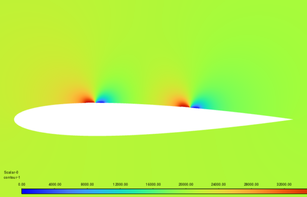 Separation Delay on Airfoil Using DBD plasma actuator, ANSYS Fluent ...