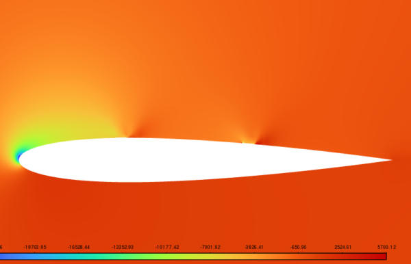 Separation Delay on Airfoil Using DBD plasma actuator, ANSYS Fluent ...