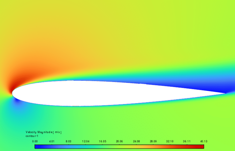 Separation Delay on Airfoil Using DBD plasma actuator, ANSYS Fluent ...
