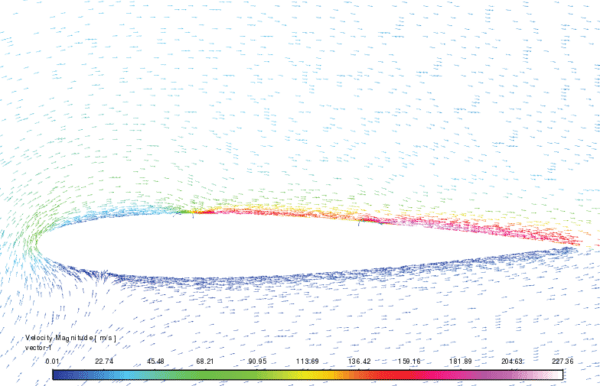 Separation Delay on Airfoil Using DBD plasma actuator, ANSYS Fluent ...