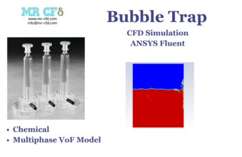 Bubble Trap CFD Simulation, ANSYS Fluent - MR CFD