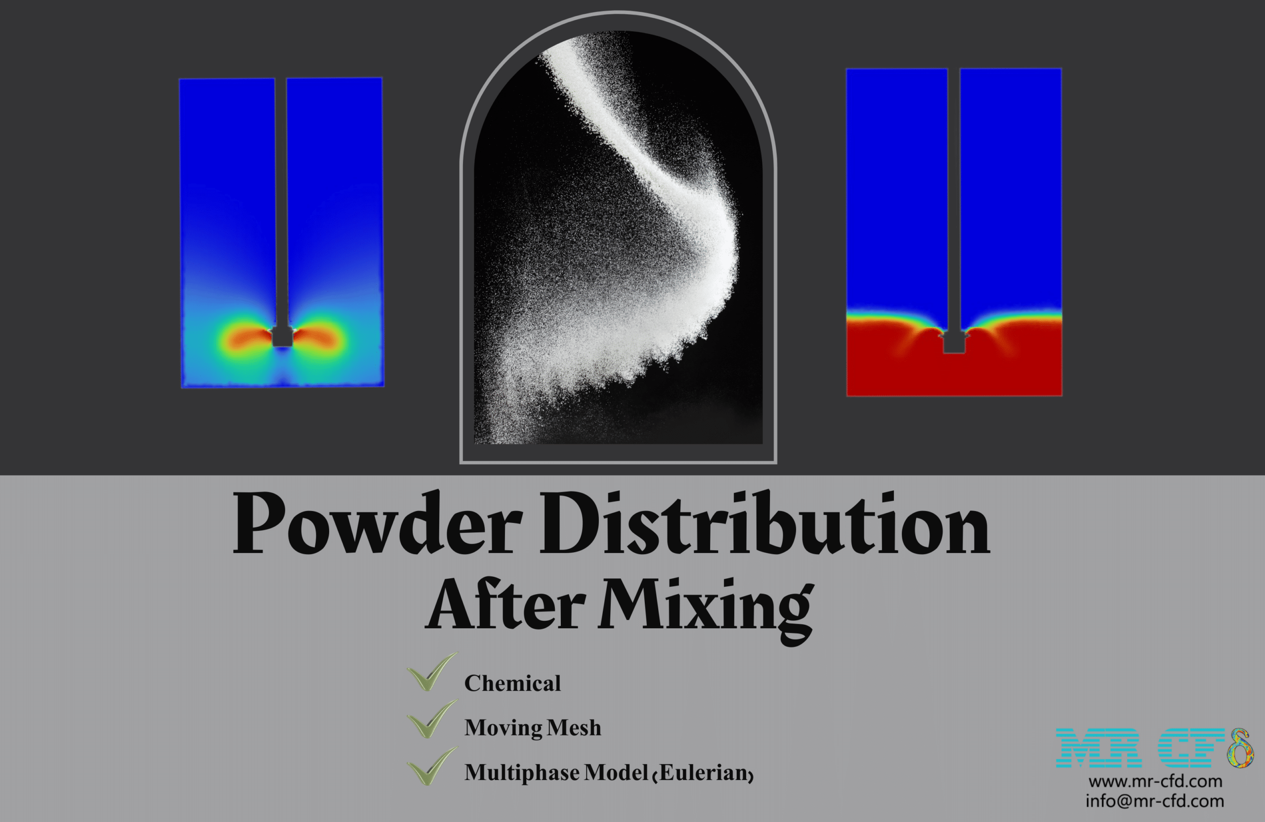 Powder distribution Archives - MR CFD
