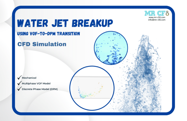 Water Jet Breakup Using VOF-to-DPM Transition - MR CFD