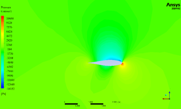 Northrop Grumman RQ-4 Global Hawk Analysis CFD Simulation, ANSYS Fluent ...