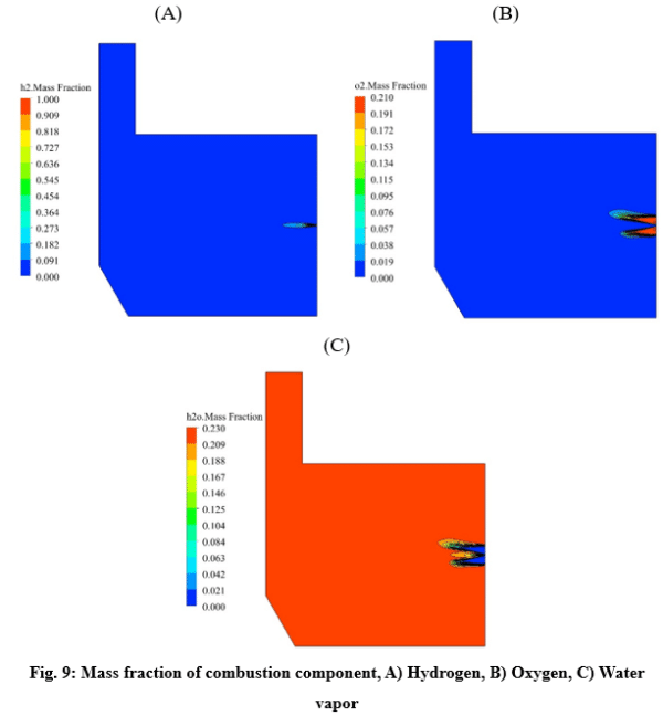 Hydrogen Combustion in a Furnace CFD Simulation, ANSYS Fluent - MR CFD