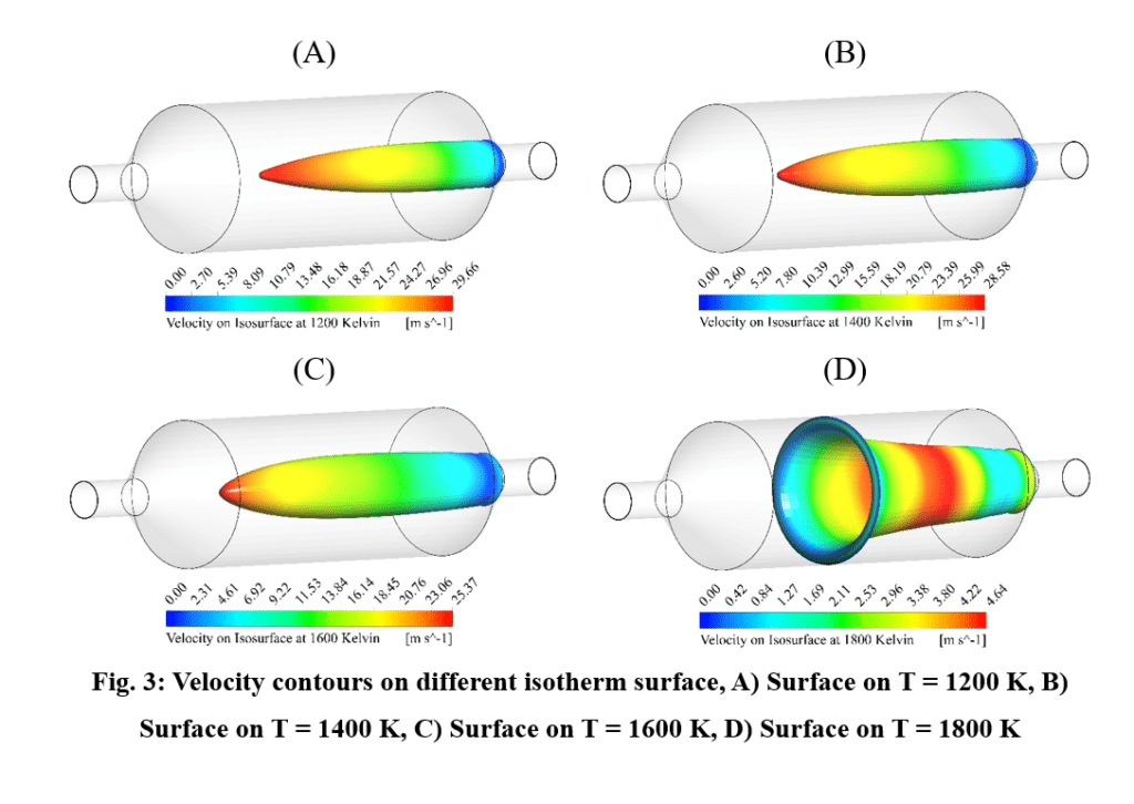 Premixed Combustion Simulation Based On The Zimont Formulation Ansys Fluent Mr Cfd