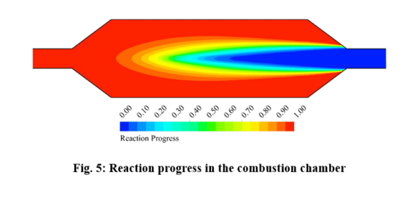 Premixed Combustion Simulation based on the Zimont formulation, ANSYS ...