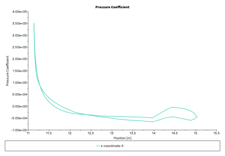 F-22 Aircraft CFD Simulation, ANSYS Fluent - MR CFD