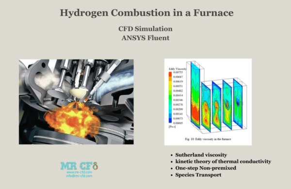 Hydrogen Combustion in a Furnace CFD Simulation, ANSYS Fluent - MR CFD