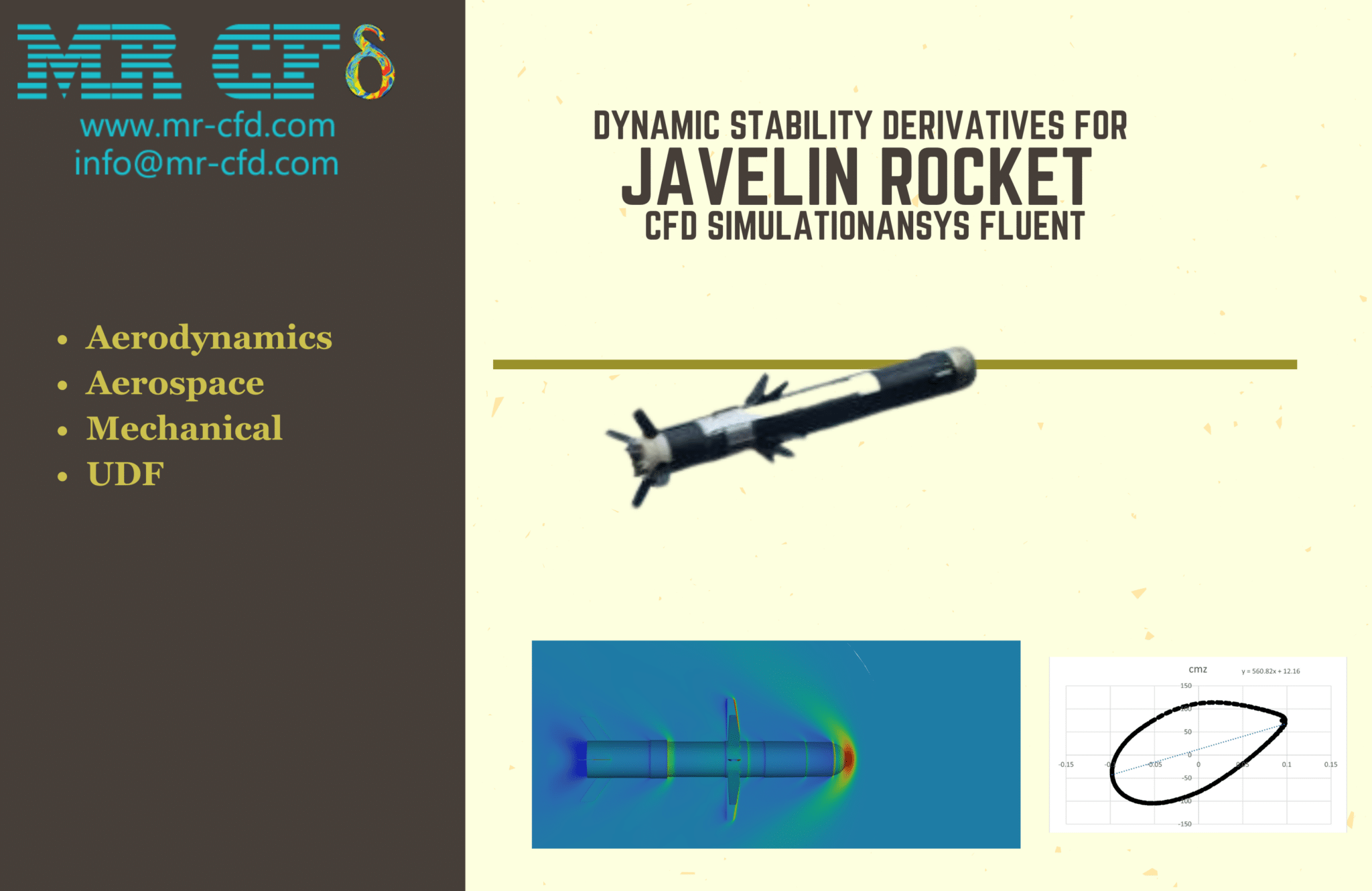 Dynamic Stability Derivatives for Javelin Rocket CFD Simulation, ANSYS Fluent - MR CFD
