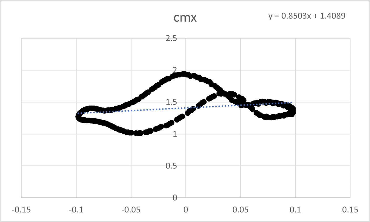 Dynamic Stability Derivatives for Javelin Rocket CFD Simulation, ANSYS Fluent - MR CFD