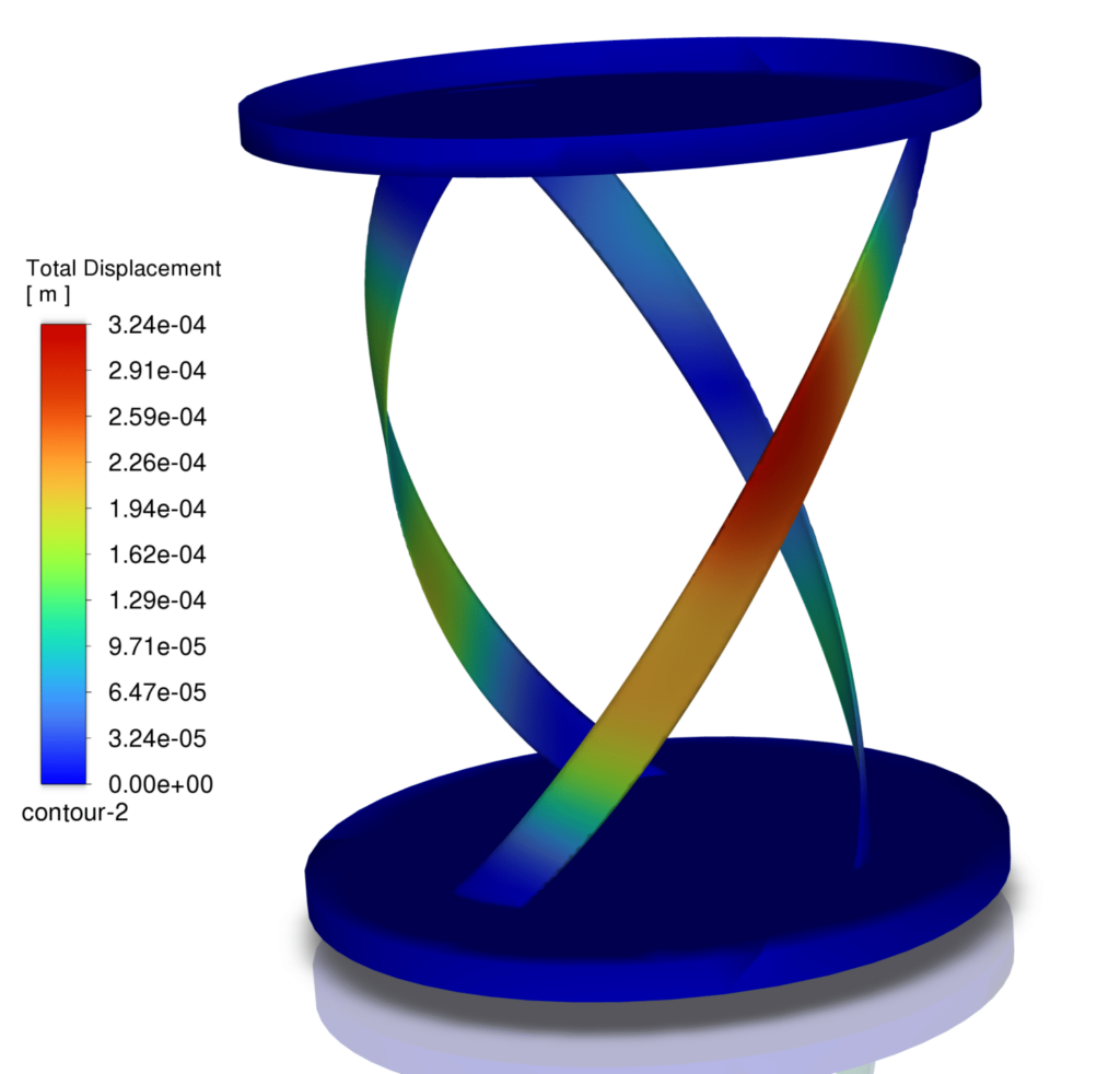Fluid-Structure Interaction in a Vertical Axis Water Turbine using MRF ...