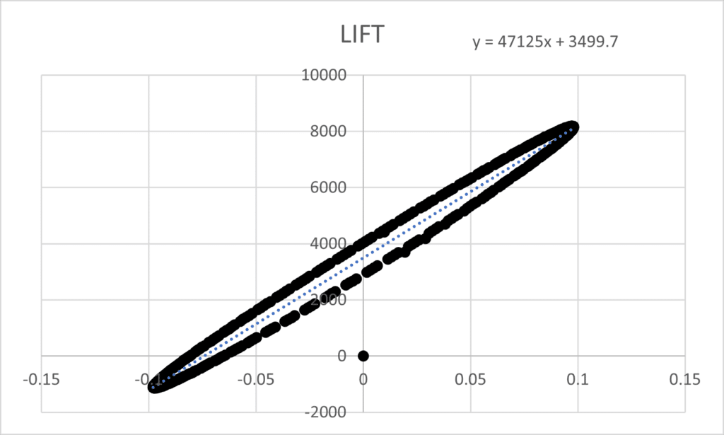 Dynamic Stability Derivatives for Javelin Rocket CFD Simulation, ANSYS Fluent - MR CFD
