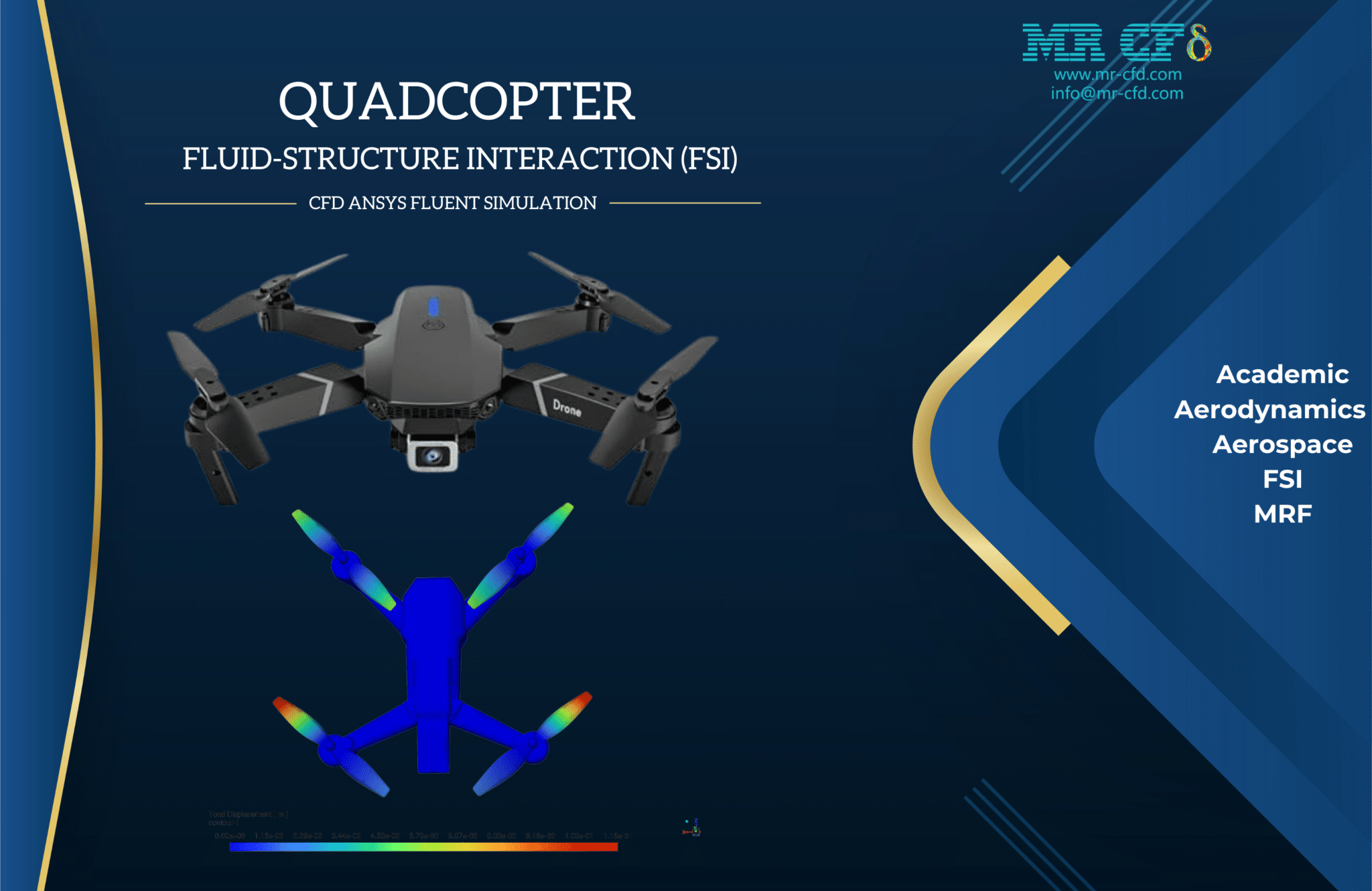 Quadcopter Fluid Structure Interaction