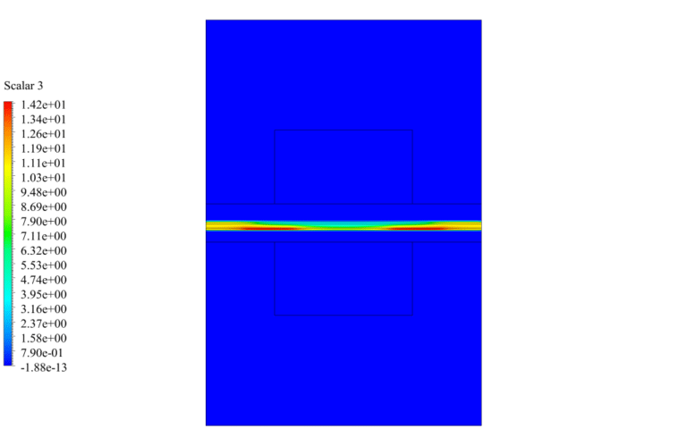 Proton Exchange Membrane Fuel Cell (PEMFC), Paper Numerical Validation ...