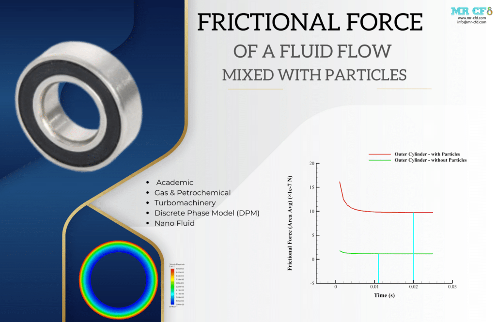 frictional force-of-a-fluid-flow-mixed-with-particles