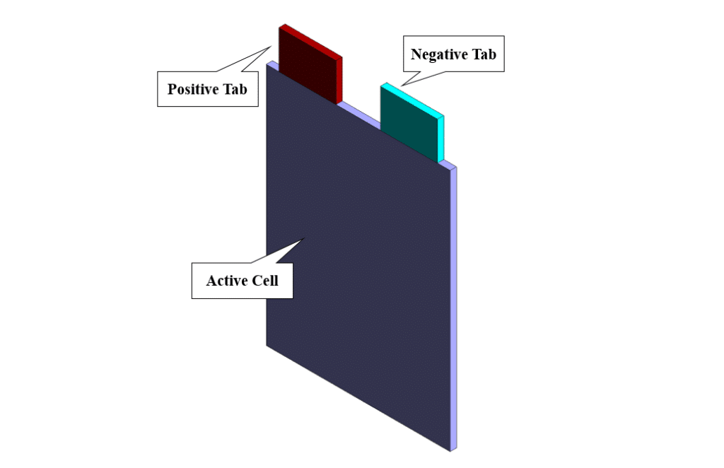Battery, MSMD, NTGK Model, ANSYS Fluent CFD Simulation - MR CFD