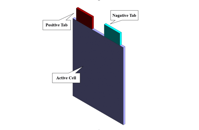 Battery, MSMD, ECM Model, ANSYS Fluent CFD Simulation - MR CFD