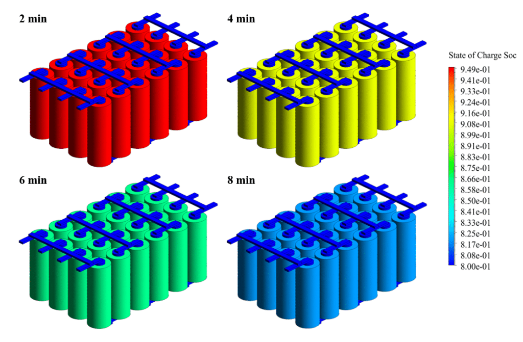 Battery Pack, 4P6S, ANSYS Fluent CFD Simulation - MR CFD