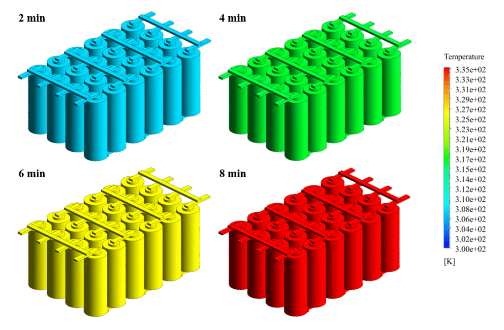 Battery Pack, 4P6S, ANSYS Fluent CFD Simulation - MR CFD