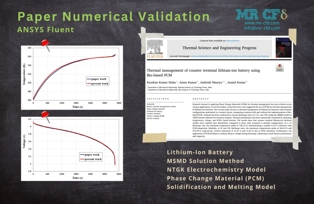 Lithium-Ion Battery Thermal Management with PCM, Paper Numerical Validation, ANSYS Fluent - MR CFD