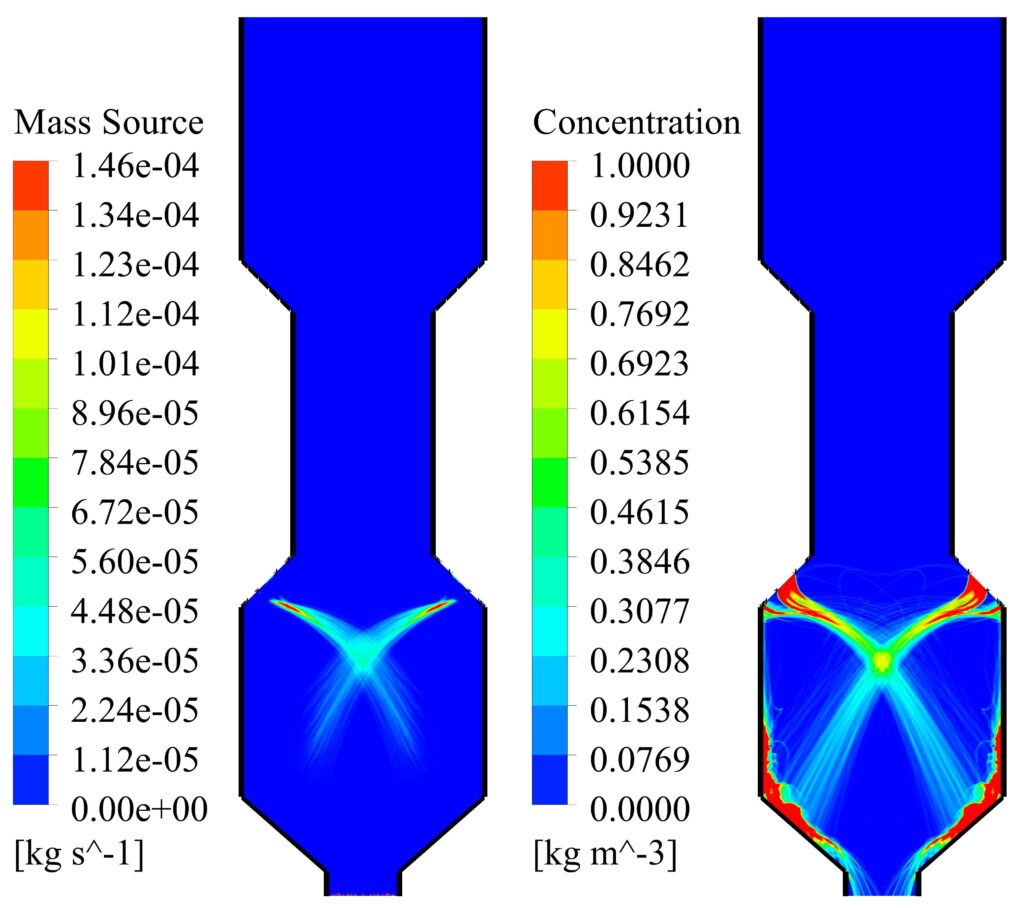 Water Hyacinth Gasification, ANSYS Fluent CFD Simulation - MR CFD