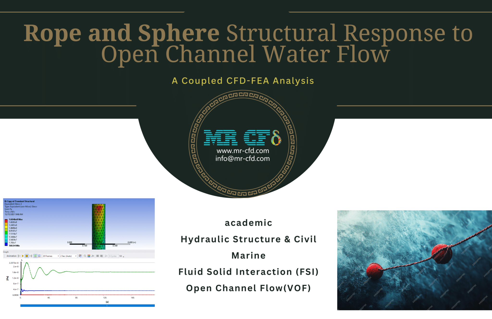 rope and sphere-structural-response-to-open-channel-flow