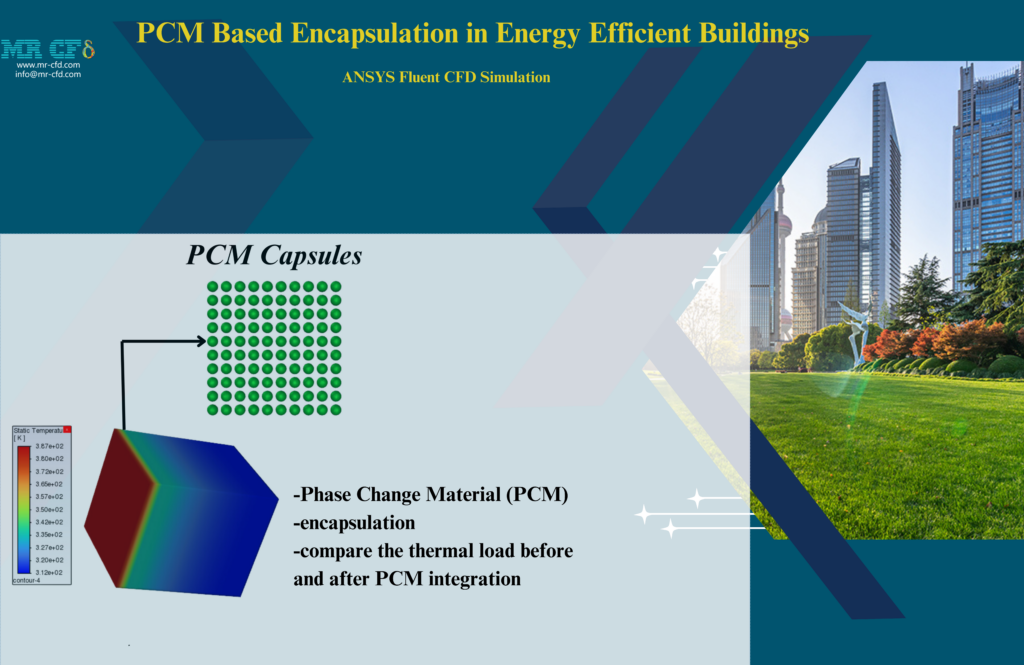 pcm based encapsulation in energy