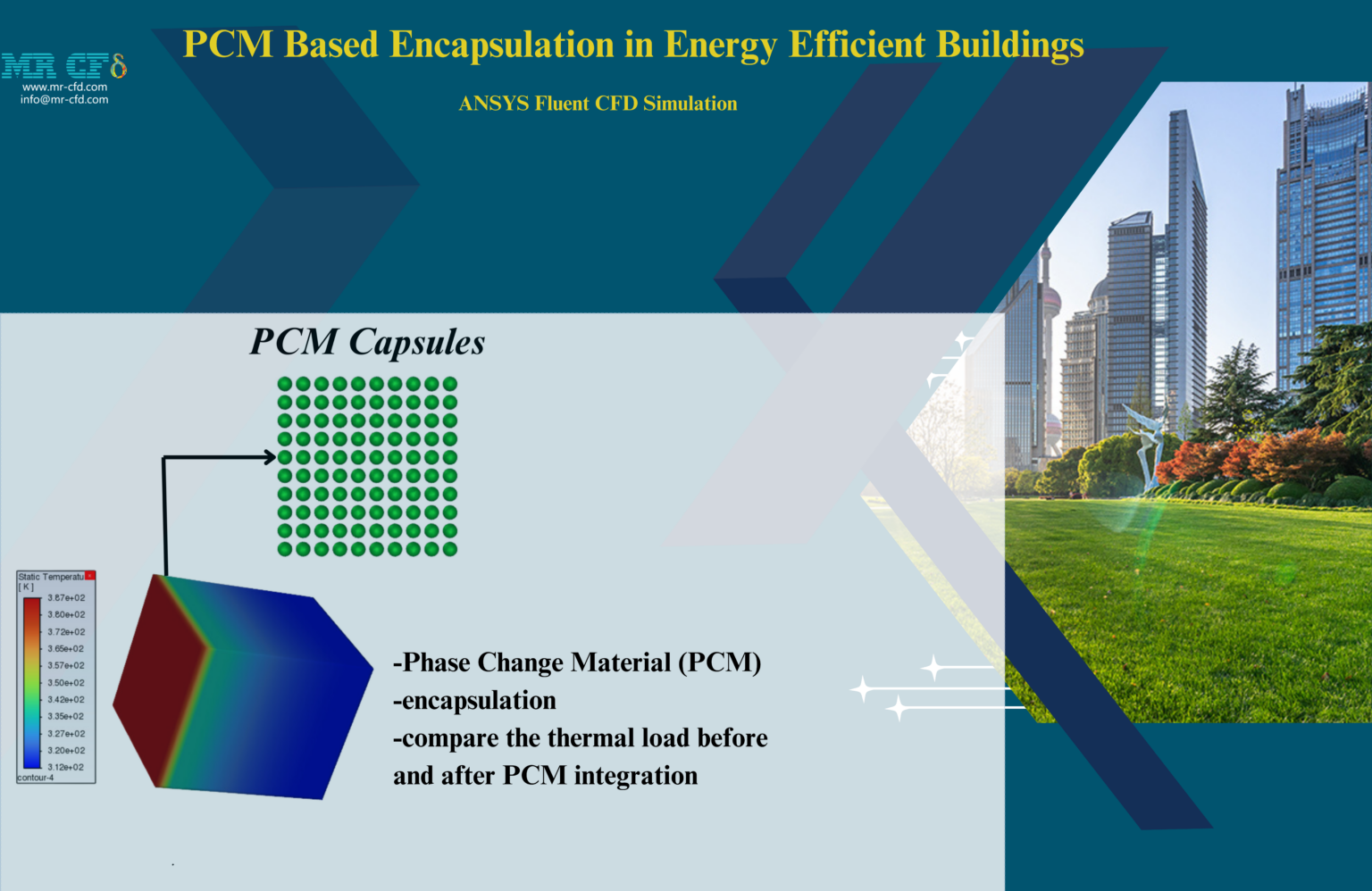 pcm based encapsulation in energy