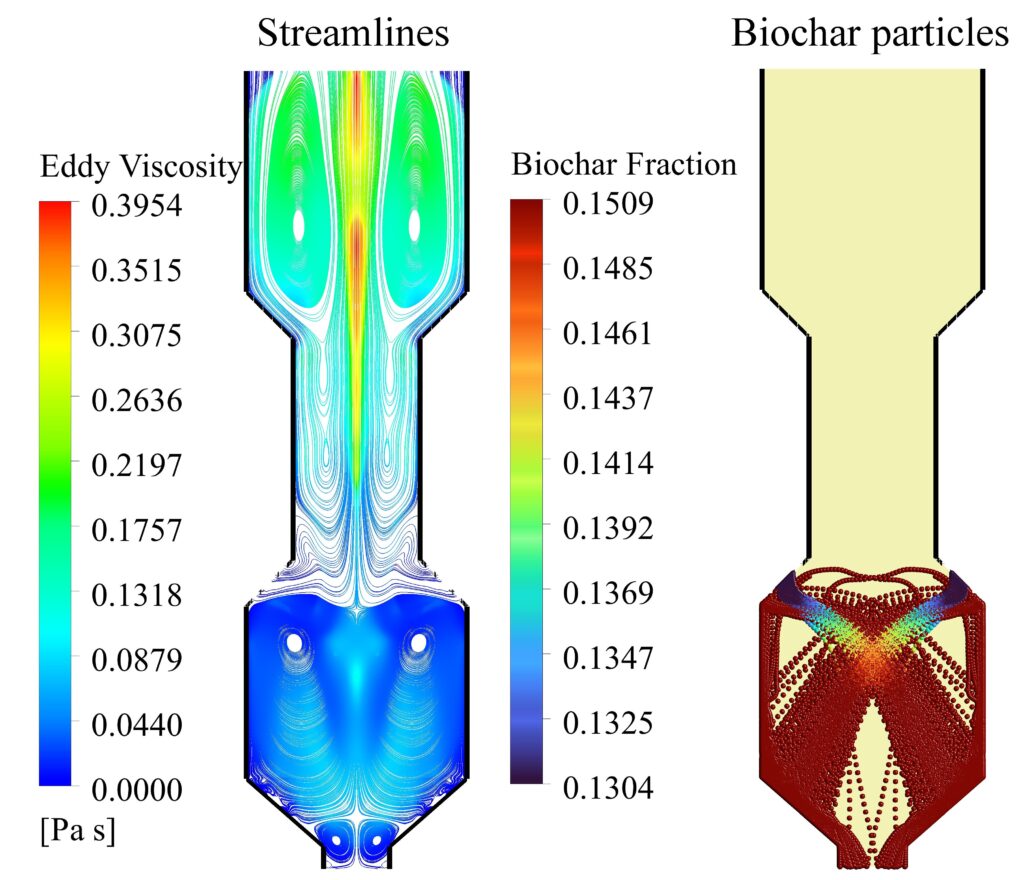Water Hyacinth Gasification, ANSYS Fluent CFD Simulation - MR CFD