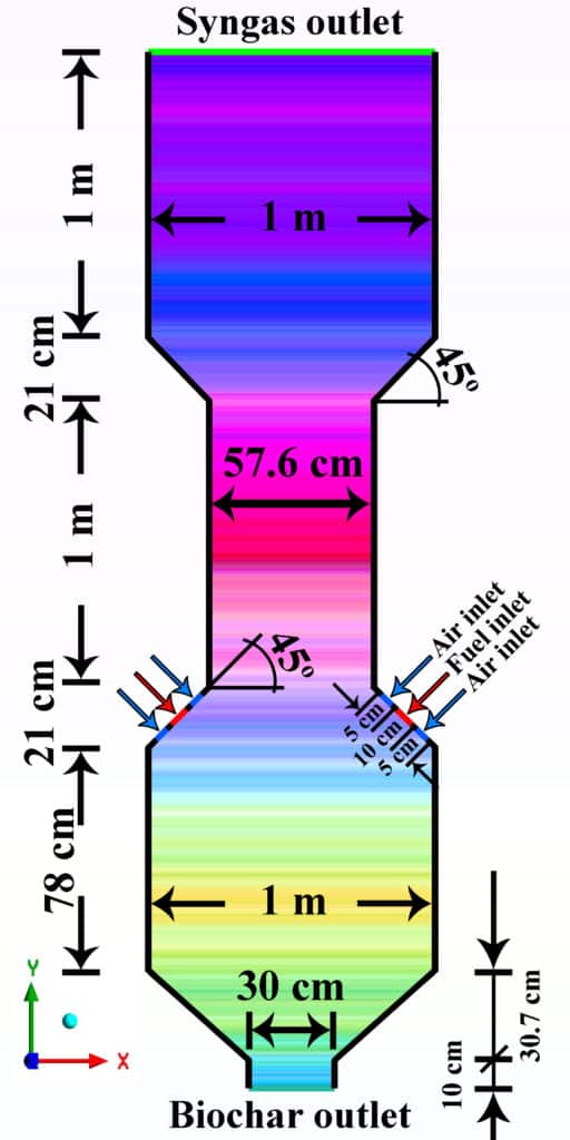 Water Hyacinth Gasification, ANSYS Fluent CFD Simulation - MR CFD