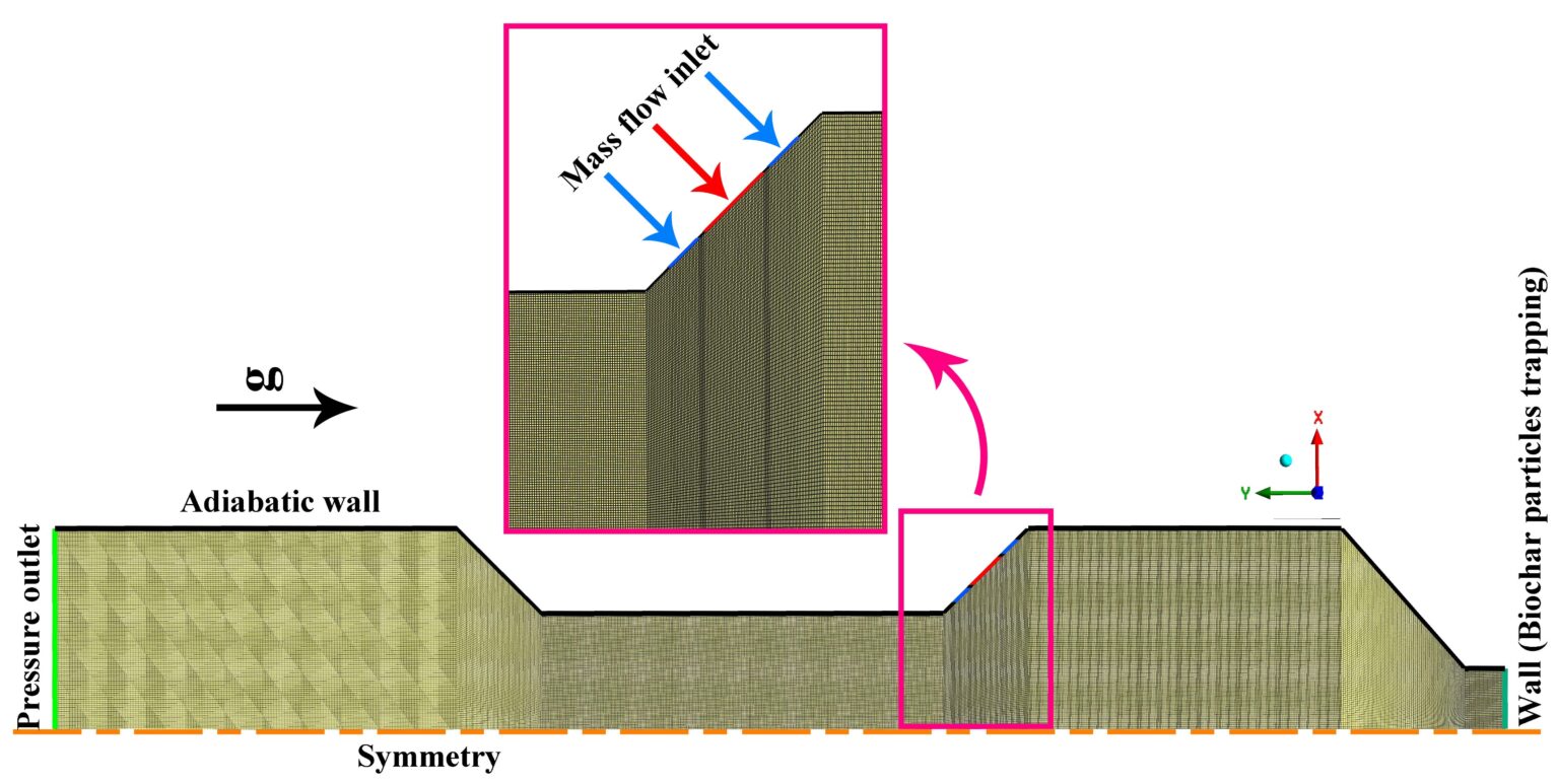 Water Hyacinth Gasification, ANSYS Fluent CFD Simulation - MR CFD