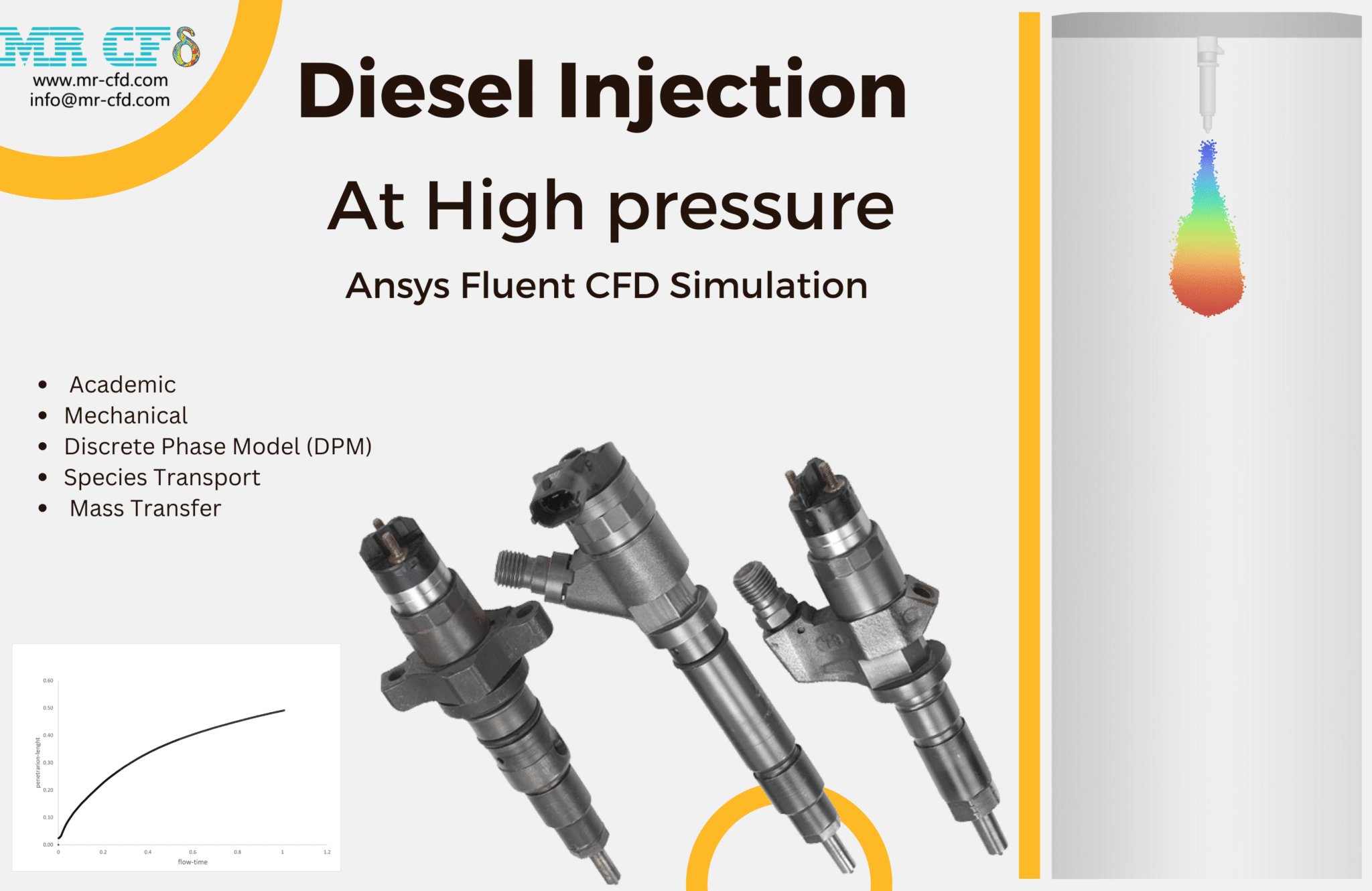 Order CFD Service | MR CFD | CFD Consulting, CFD Analysis Service