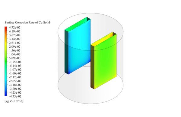 Electroplating, ANSYS Fluent CFD Simulation - MR CFD