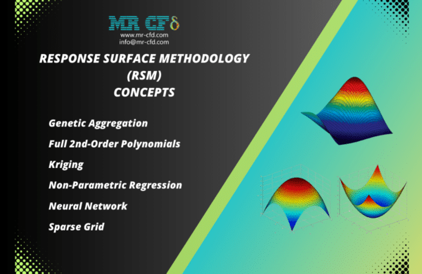 Response Surface Methodology (RSM)