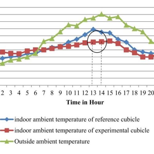 microencapsulated pcms-of-the-building