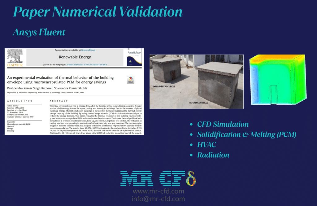microencapsulated pcms-of-the-building
