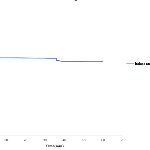 microencapsulated pcms-of-the-building