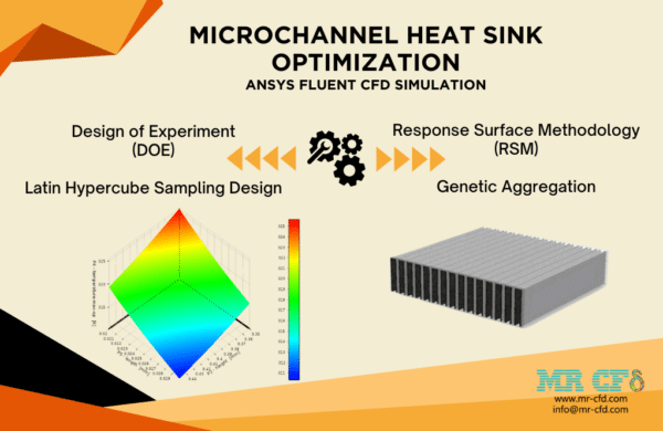 Microchannel Heat Sink Optimization: DOE Applying LHSD Method - MR CFD