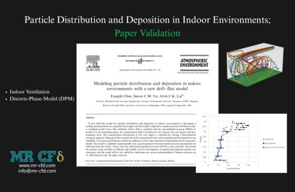particle distribution and deposition