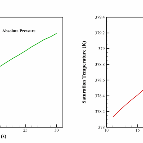 pressure cooker cfd simulation by ansys fluent