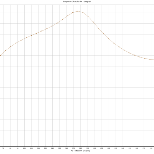 dust shaped optimizing structures for minimal
