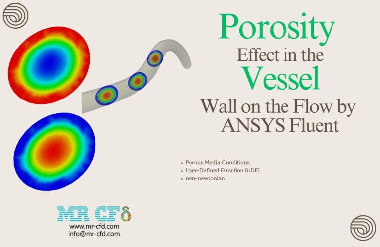 Fluent Modules Archives - MR CFD