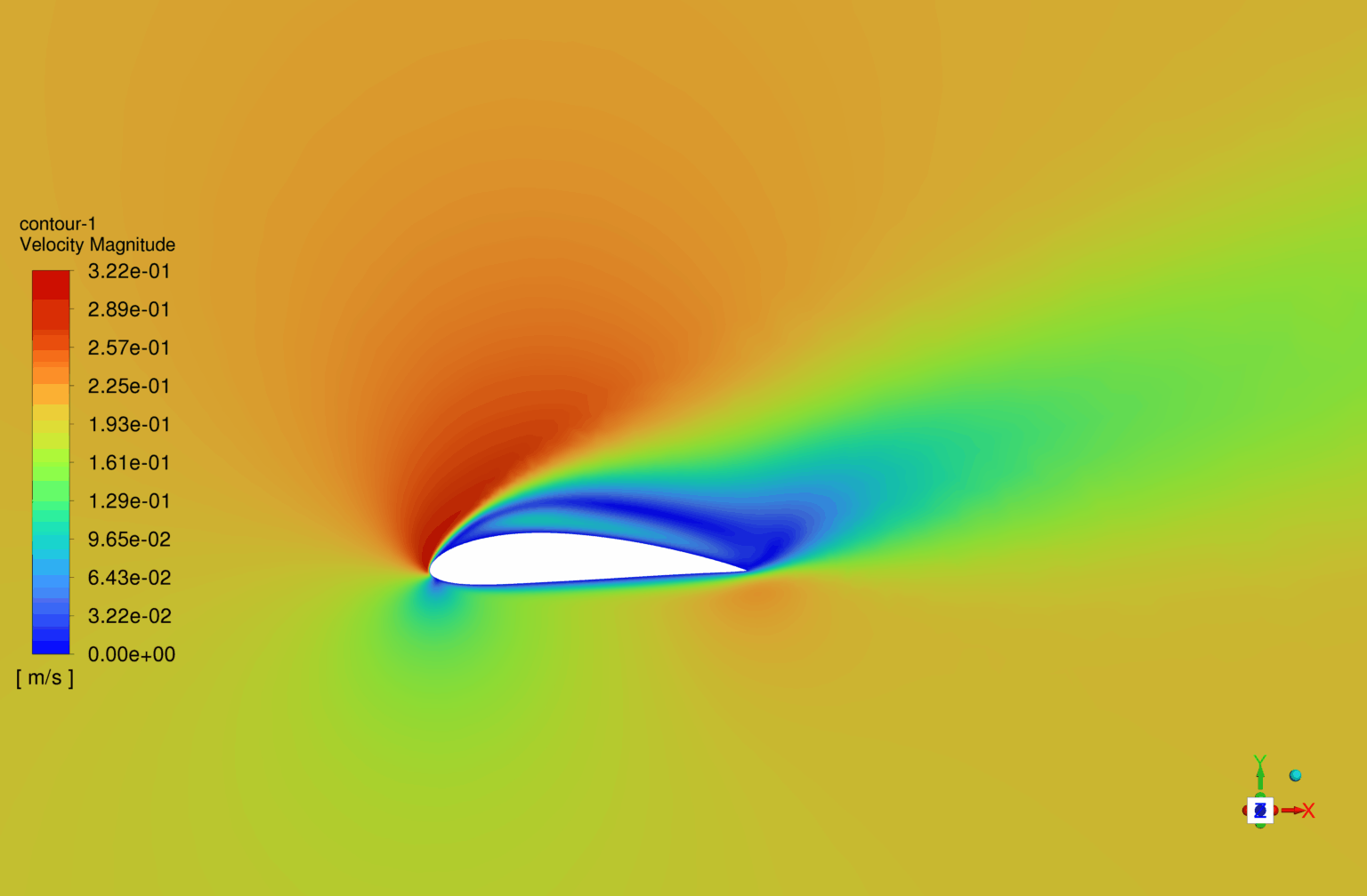 Stall Delay CFD Simulation of Bionic Airfoils: Paper Validation - MR CFD