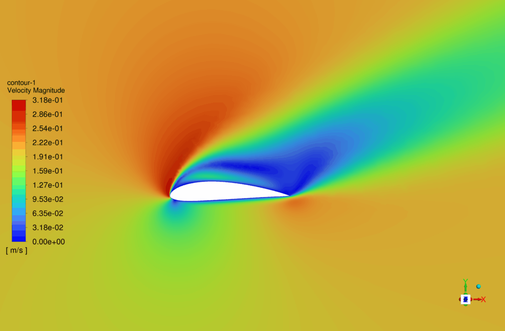 Stall Delay CFD Simulation of Bionic Airfoils: Paper Validation - MR CFD