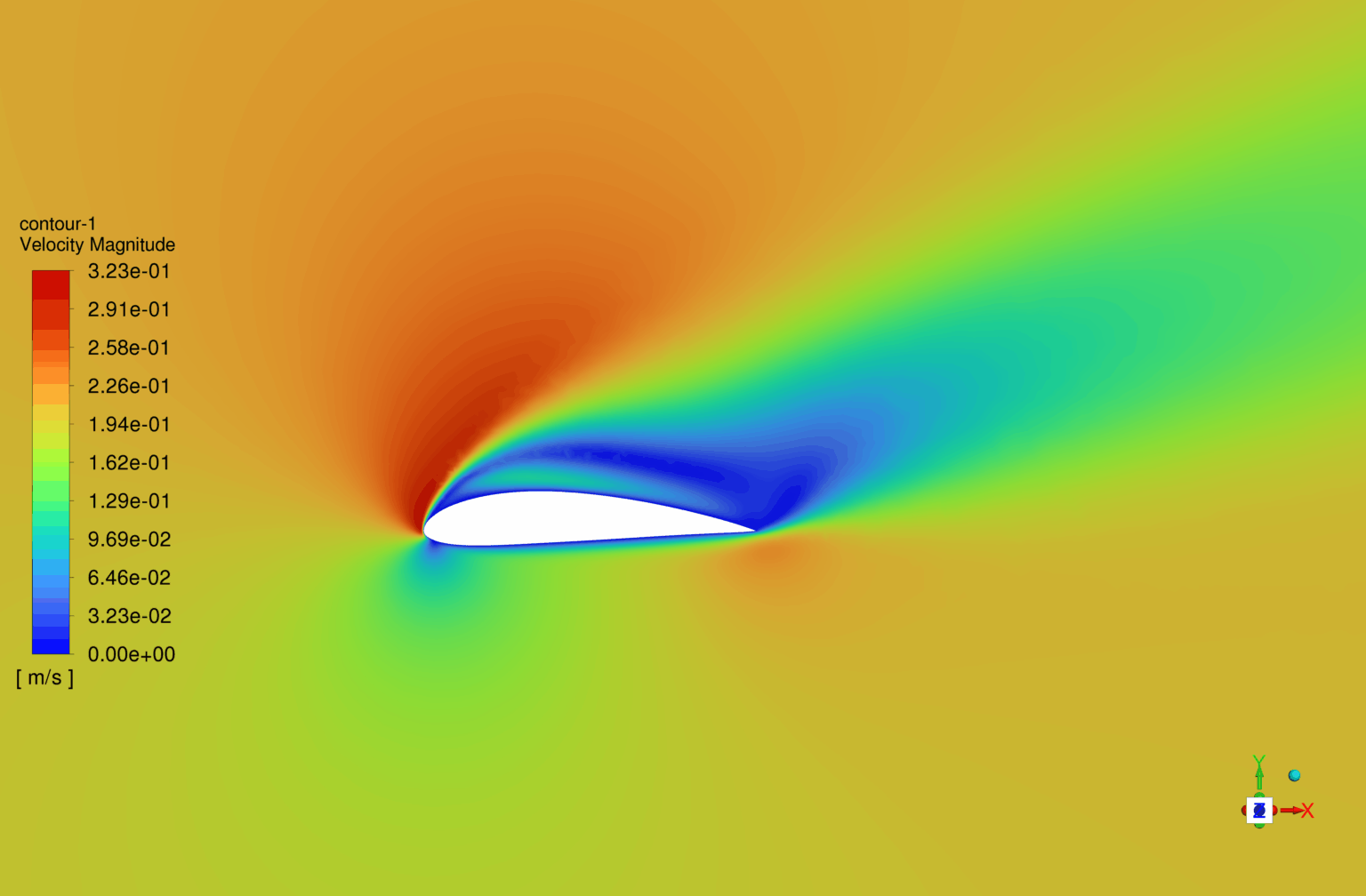 Stall Delay CFD Simulation of Bionic Airfoils: Paper Validation - MR CFD