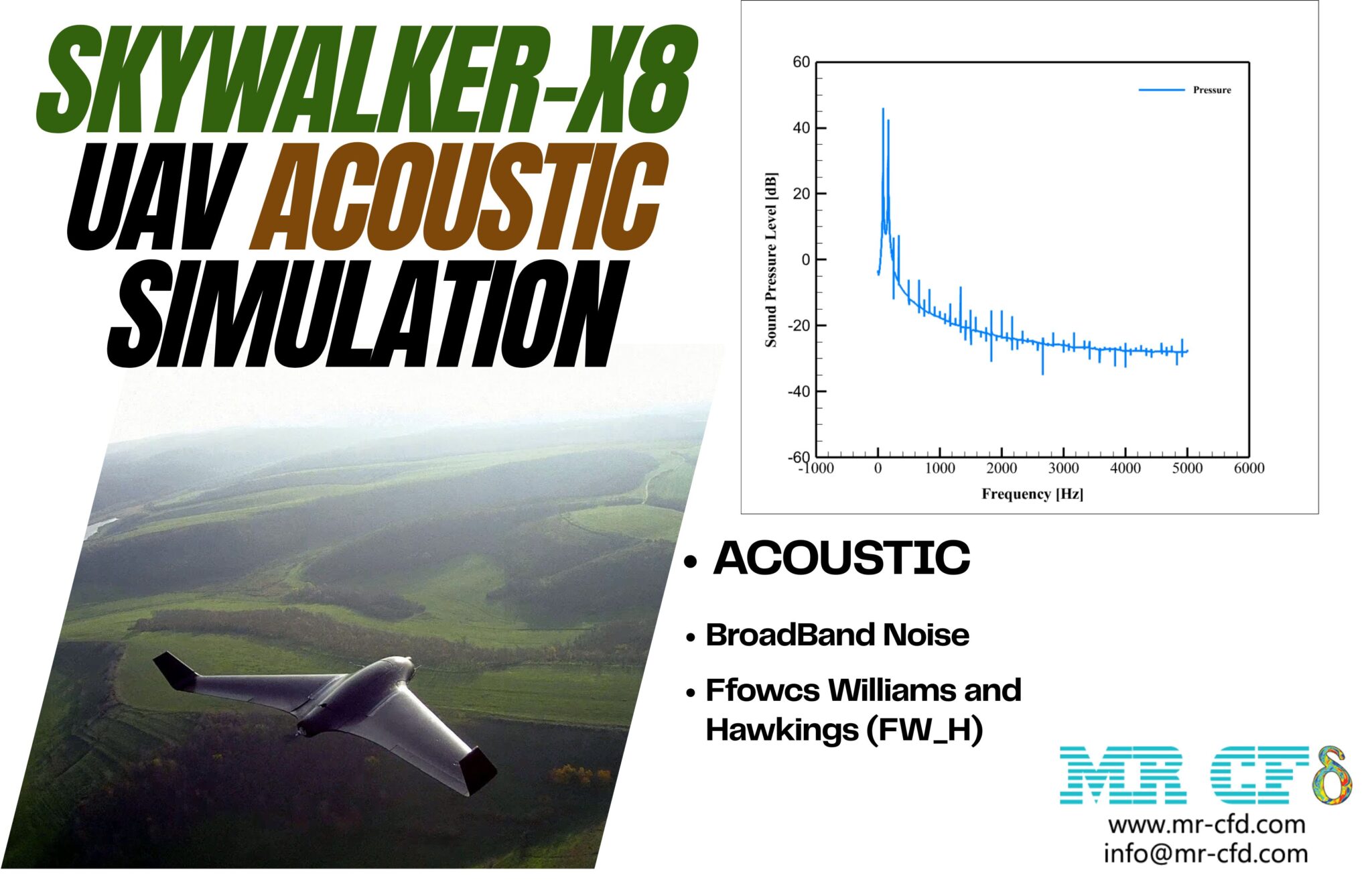 UAV (Drone) Acoustic Analysis: CFD Simulation by ANSYS Fluent, 6 ...