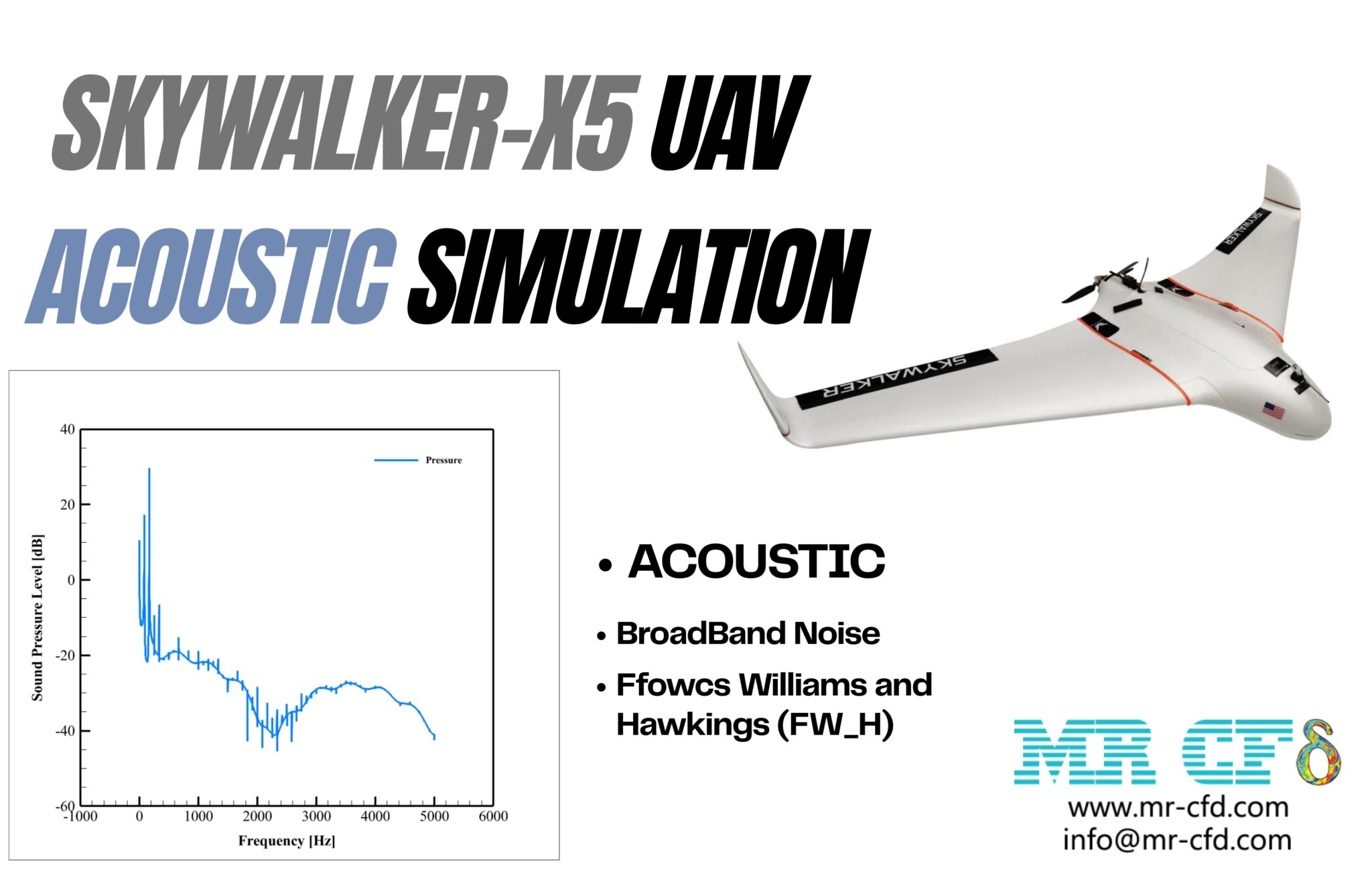 UAV (Drone) Acoustic Analysis: CFD Simulation by ANSYS Fluent, 6 ...