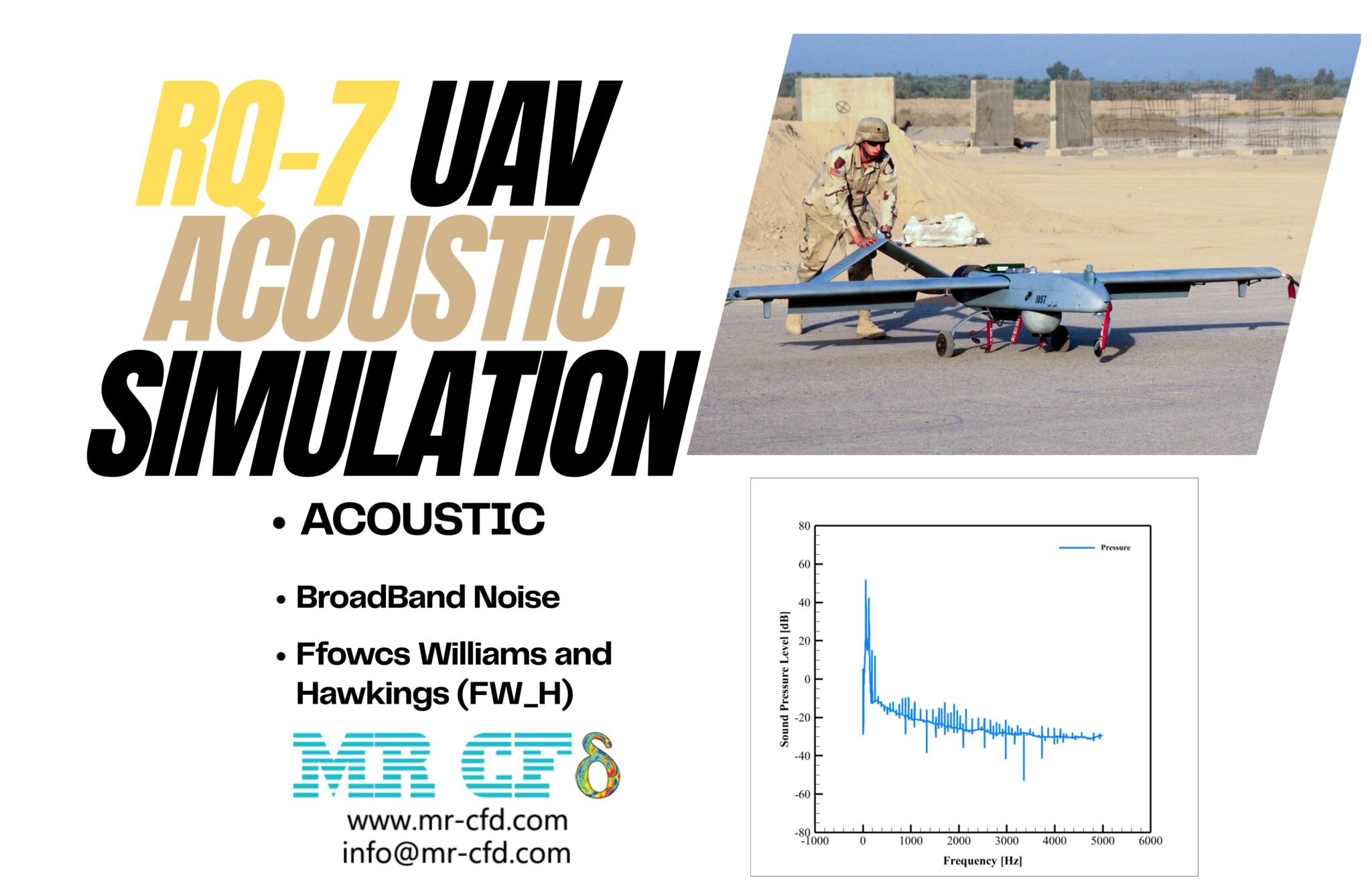 UAV (Drone) Acoustic Analysis: CFD Simulation by ANSYS Fluent, 6 ...