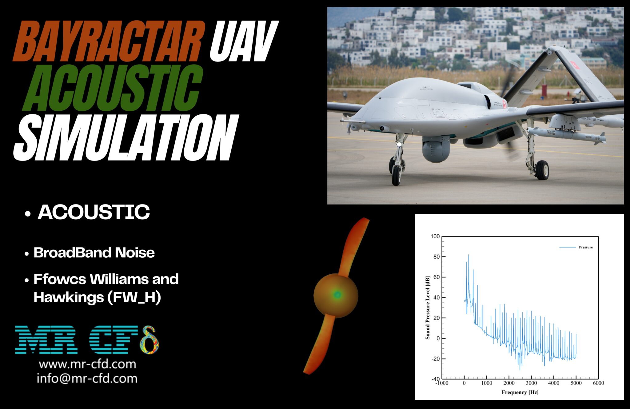 UAV (Drone) Acoustic Analysis: CFD Simulation by ANSYS Fluent, 6 ...
